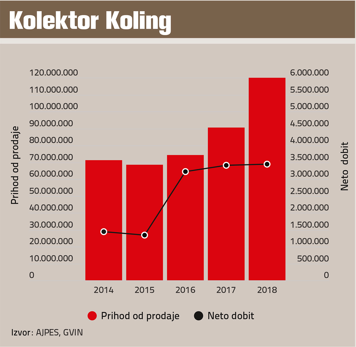 Kako su prošle godine poslovale najveće slovenske građevinske tvrtke?