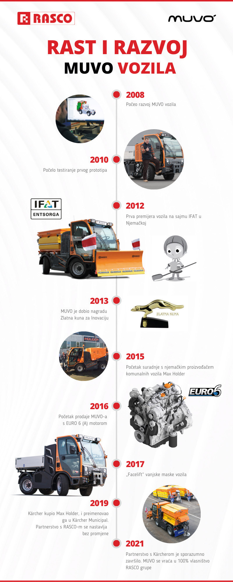 MUVO se vraća kući