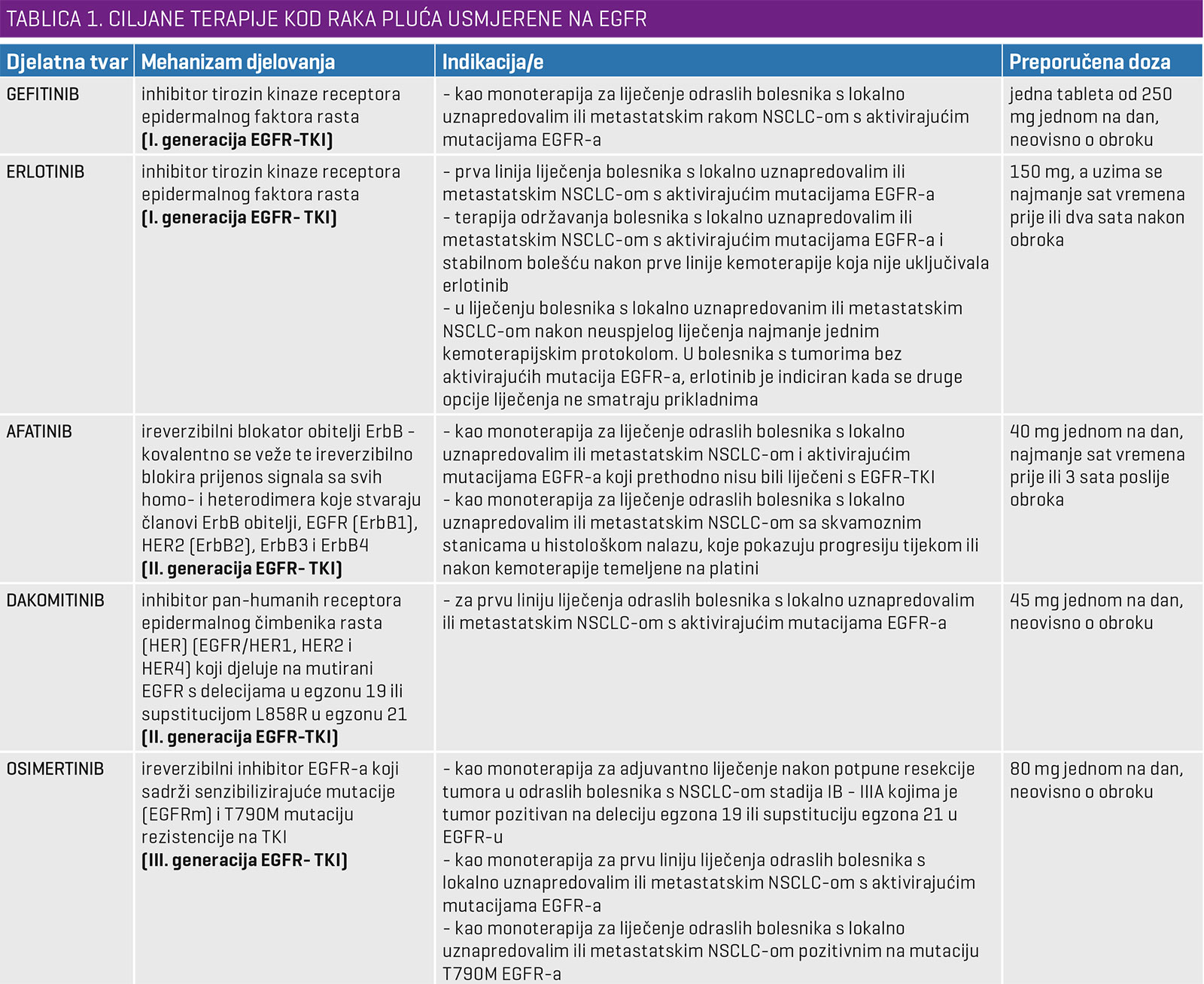 Ciljane terapije u liječenju raka pluća
