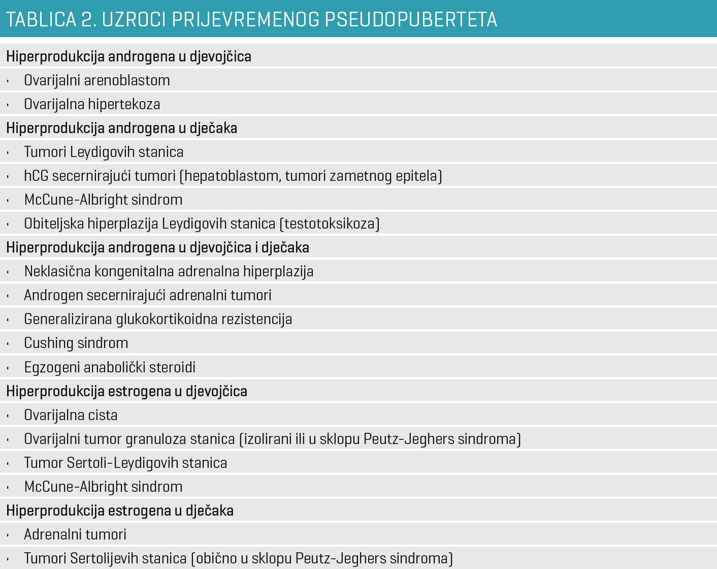 Nove terapijske mogućnosti u liječenju centralnog prijevremenog puberteta