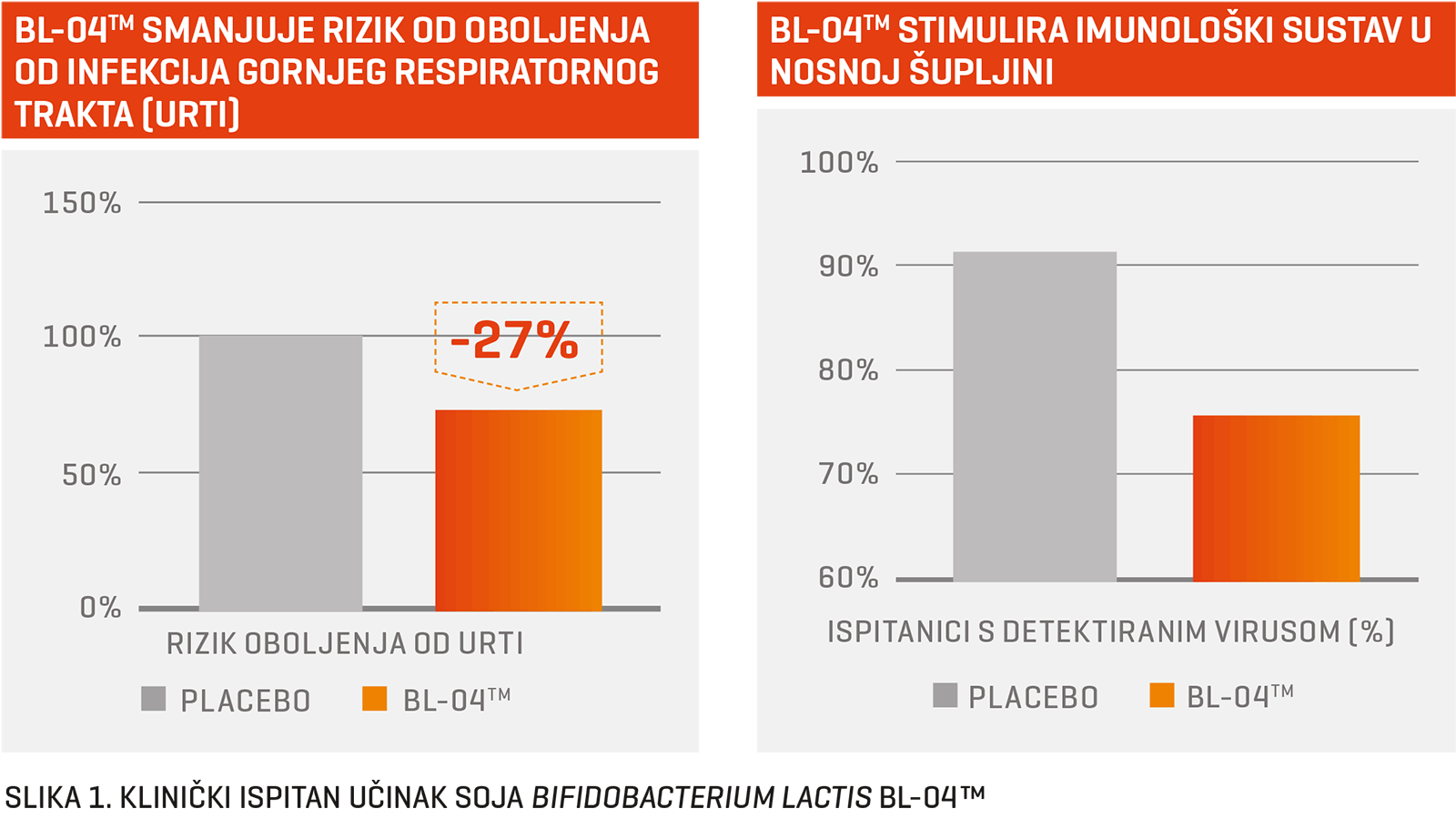 Vrhunski imunobiotik s beta-glukanima i drugim važnim imunonutrijentima