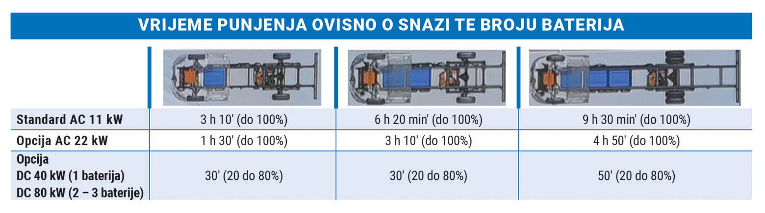 Poznate vrijednosti i s e-pogonom