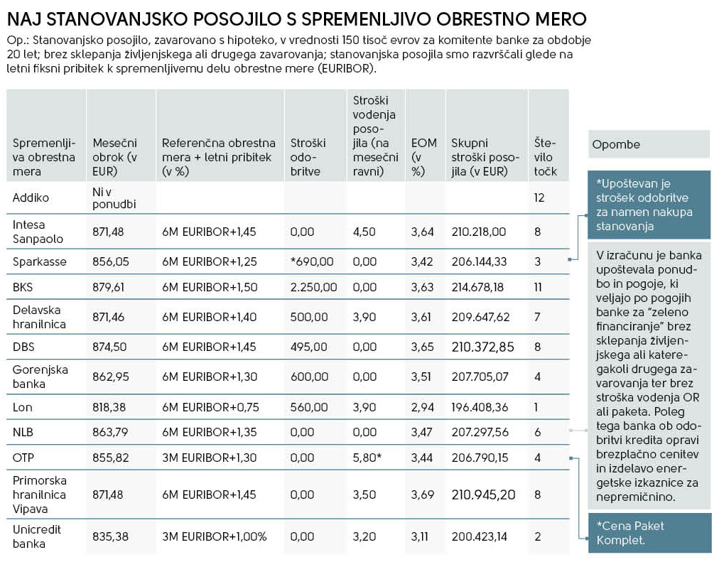 Naj banka 2025: UniCredit vodi, primerjava vseh storitev