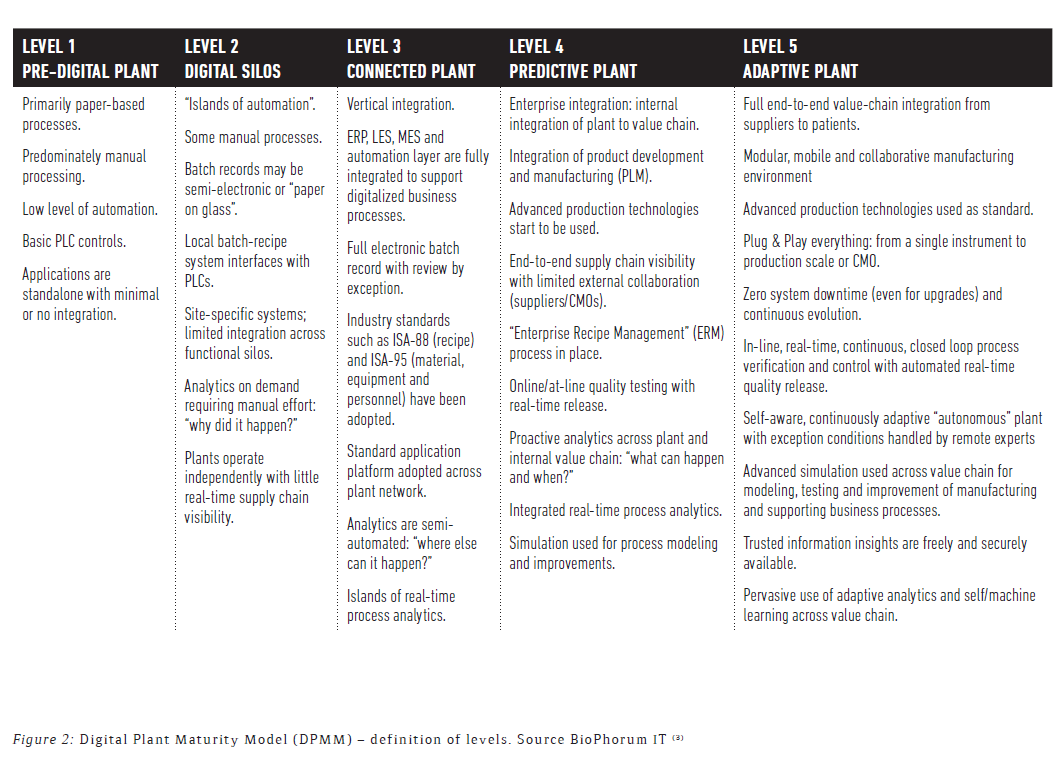 Od integritete podatkov do digitalne proizvodne linije v farmacevtski ...