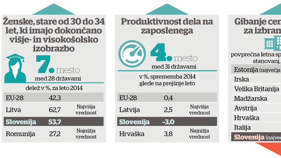 Dan statistike - kje smo na vrhu in kje na dnu