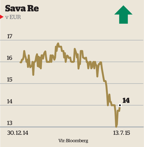 Luka Koper razbija sivino družb ljubljanske borze