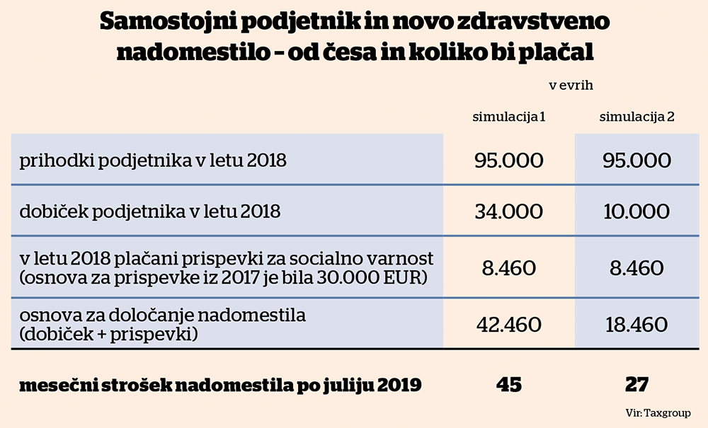 Tako bo espe plačeval novo zdravstveno dajatev