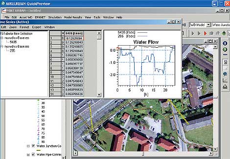 Projektiranje kanalizacijskih in vodovodnih sistemov