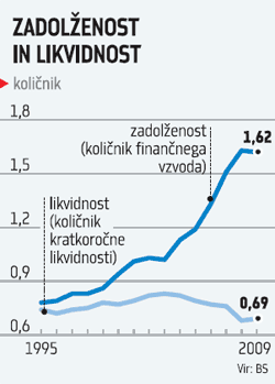 Public enemy: Slovensko gospodarstvo je Ponzijeva shema
