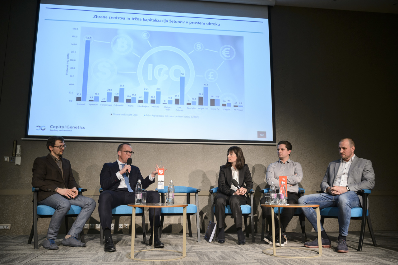 (video in galerija) Preverite najboljše sklade in upravljavce premoženja