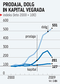 Public enemy: Slovensko gospodarstvo je Ponzijeva shema