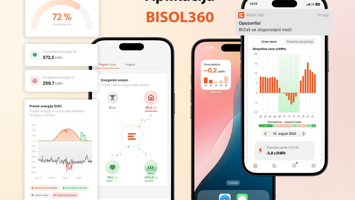 Bisol 360: pametno upravljanje energije z UI za prihranke