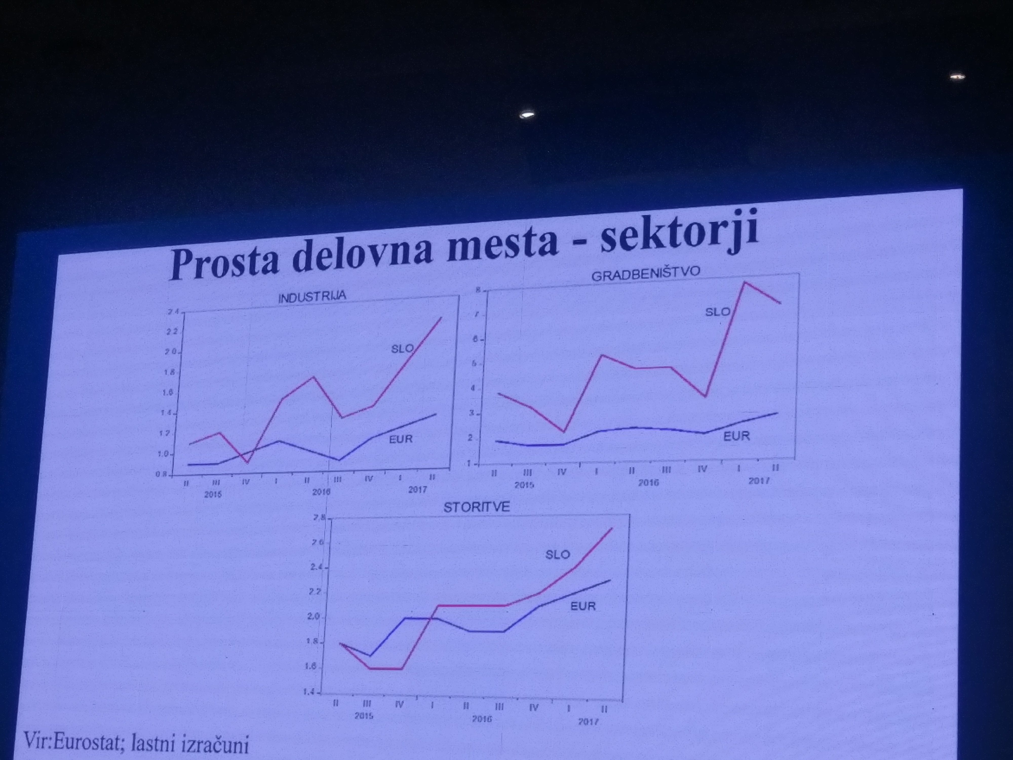 (s PKP) Se gospodarstvo že pregreva? Ne še, analizira Veljko Bole