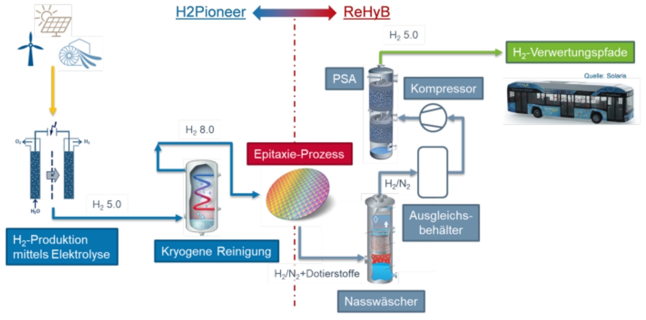 Kako bodo v Beljaku očistili vodik iz proizvodnje polprevodnikov in z ...