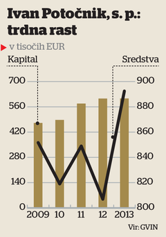 Posel, kjer narediš napako samo enkrat