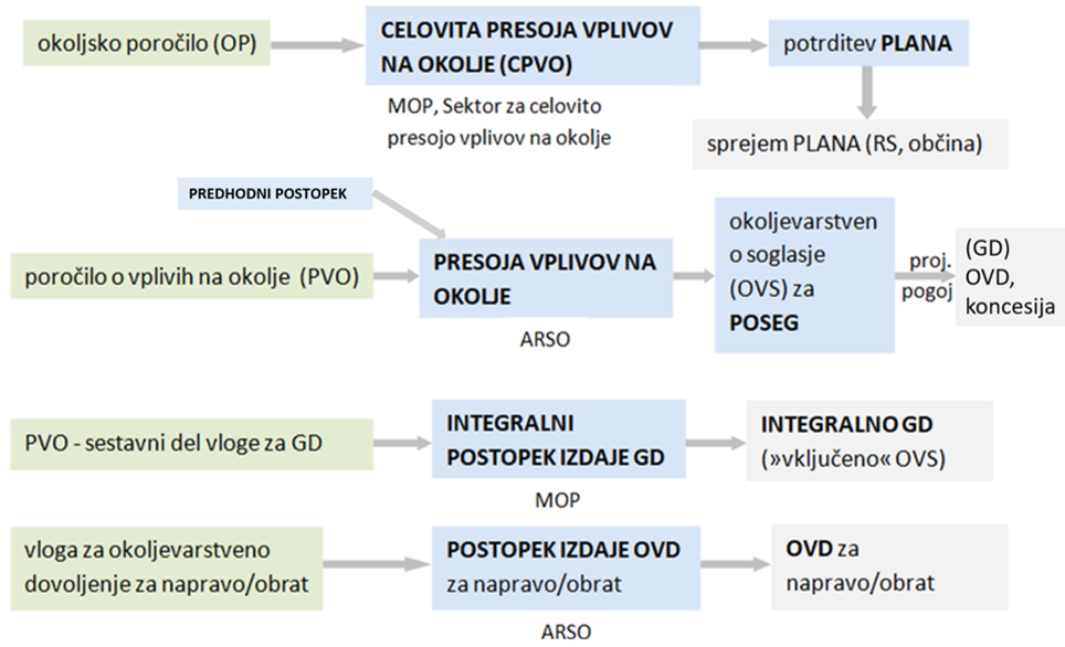Zakaj bežigrajski stadion ne potrebuje okoljevarstvenega dovoljenja