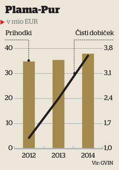 Plama-pur: Musar in Frelih zakopala bojno sekiro?