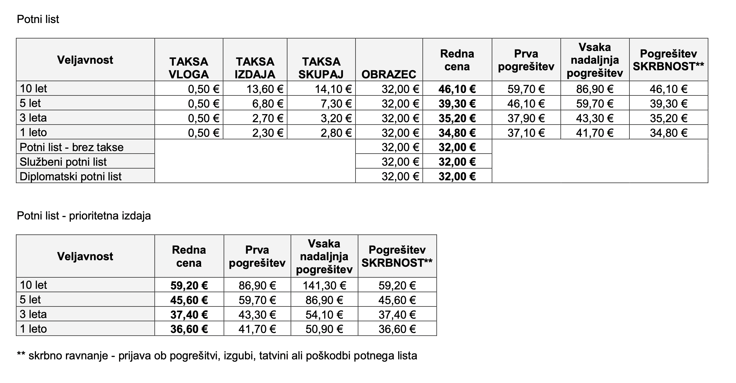 Dražijo se potni listi