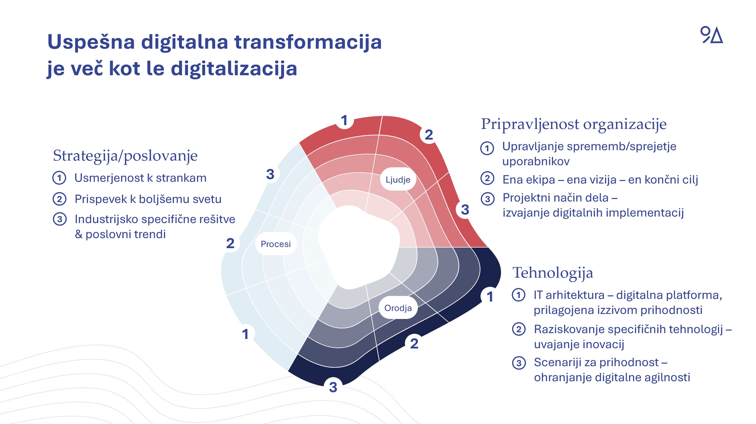 Kako doseči maksimalne učinke digitalizacije v malih in srednjih ...