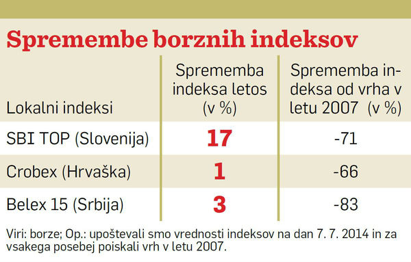 Balkan žur: Izkoristite priložnosti