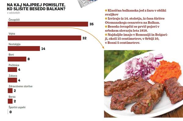 Balkan žur: Izkoristite priložnosti