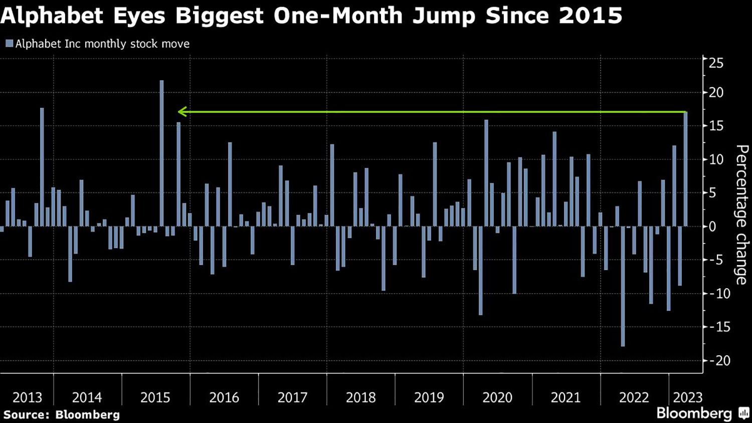 A $600 Billion Rally in Big Tech Stocks Is Not Without Risks