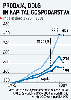 Public enemy: Slovensko gospodarstvo je Ponzijeva shema