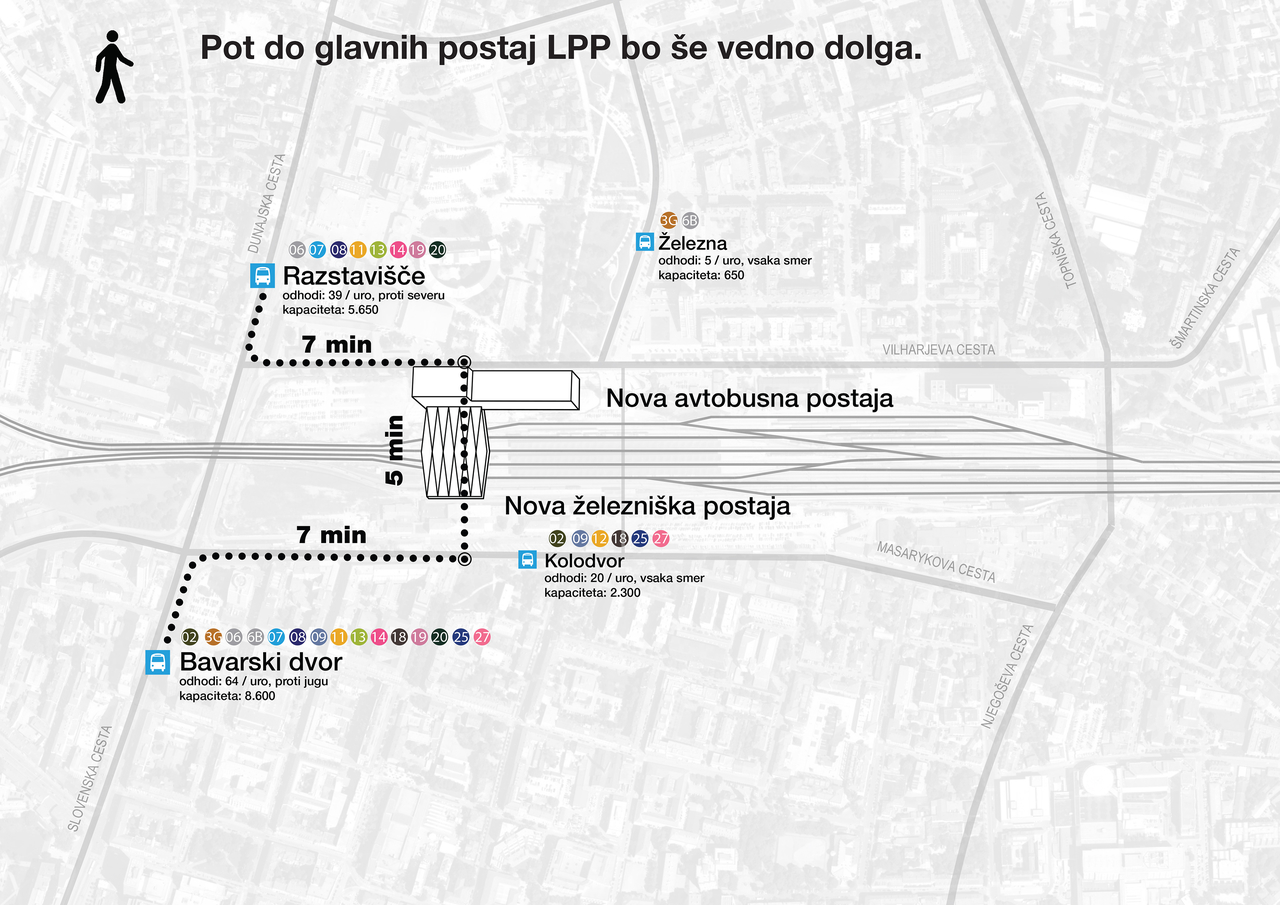 Bo novi Potniški center Ljubljana neuporaben?