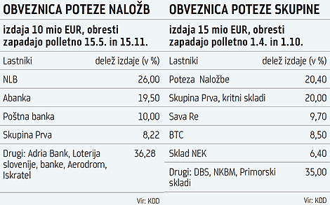 Padli angel Branko Drobnak