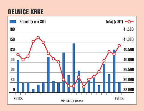 Ugodne napovedi za Krko