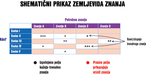 Zemljevidi so podlaga za upravljanje znanja