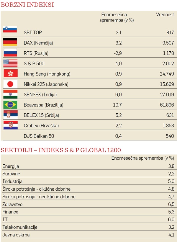 Kako se je plemenitil denar