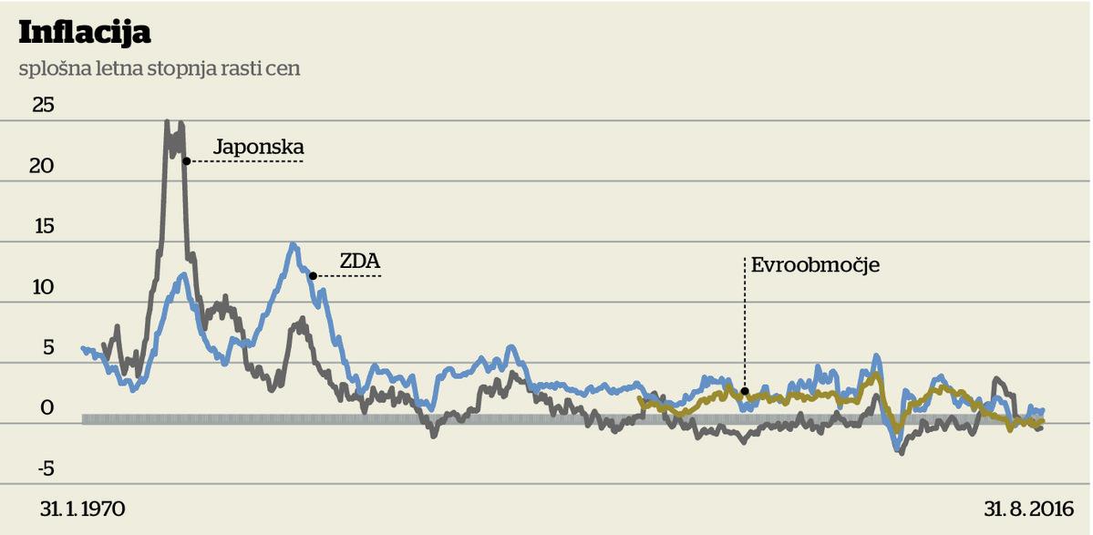Inflacija, kaj je že to?