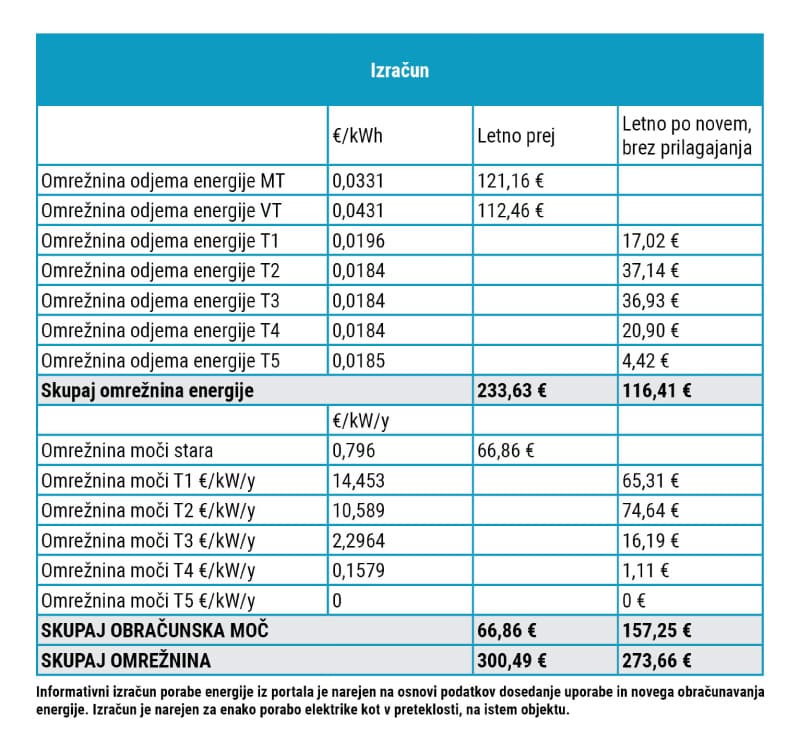 Toplotna črpalka. Moja modra izbira!