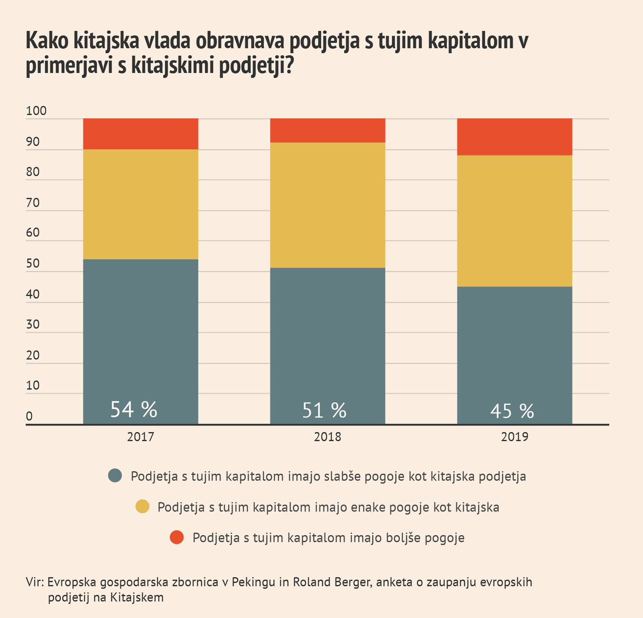 Predajte tehnologijo ali pa vas ne bo: tak je vsakdan evropskih ...