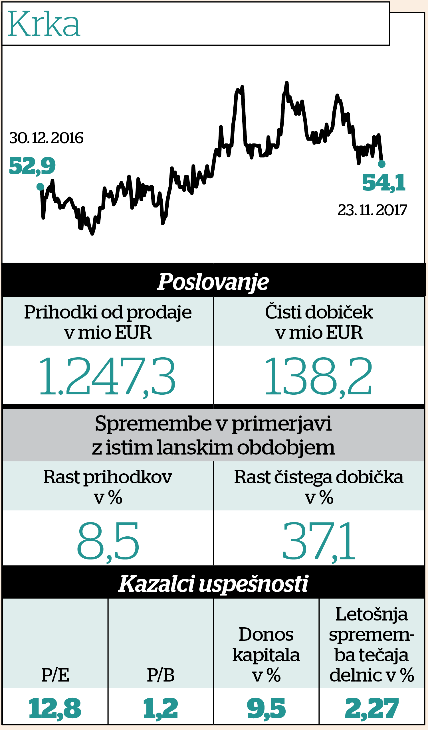 Kako poceni so delnice na ljubljanski borzi