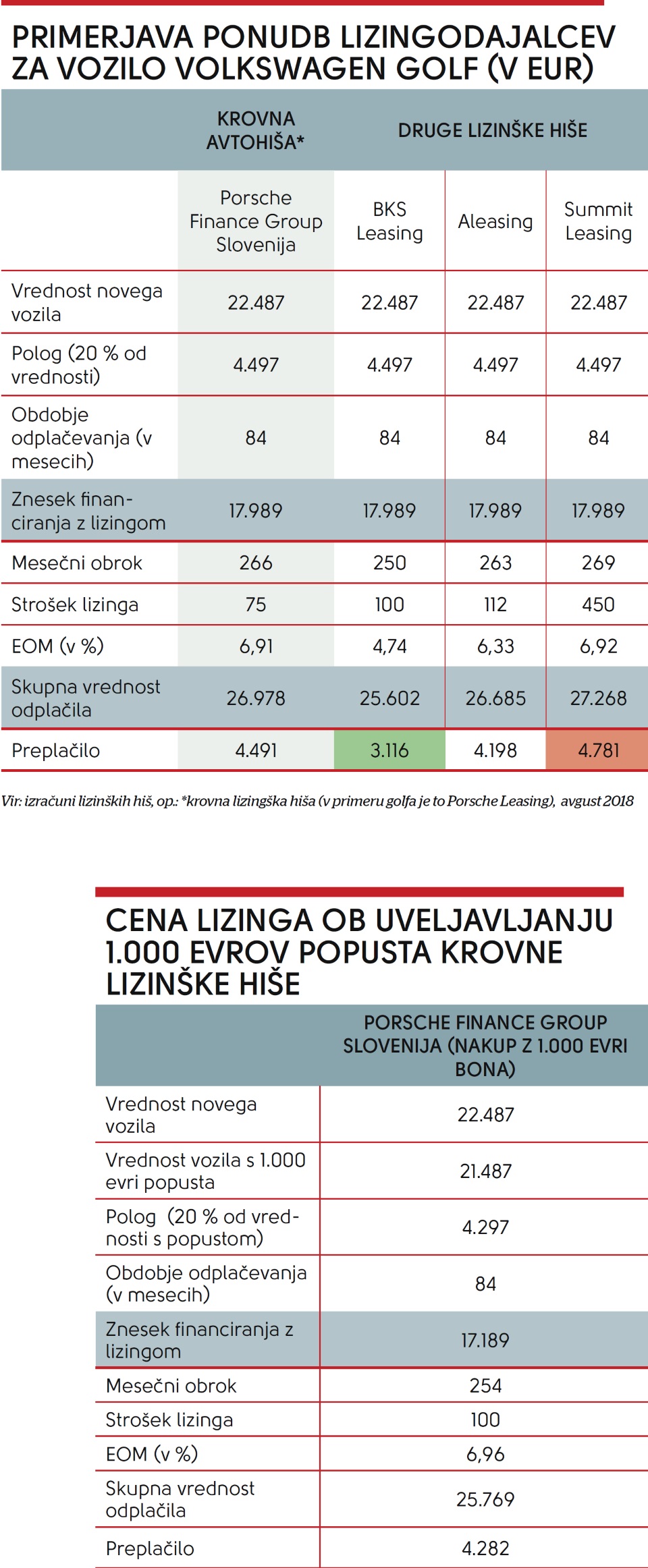 Kako najugodneje kupiti avto na lizing