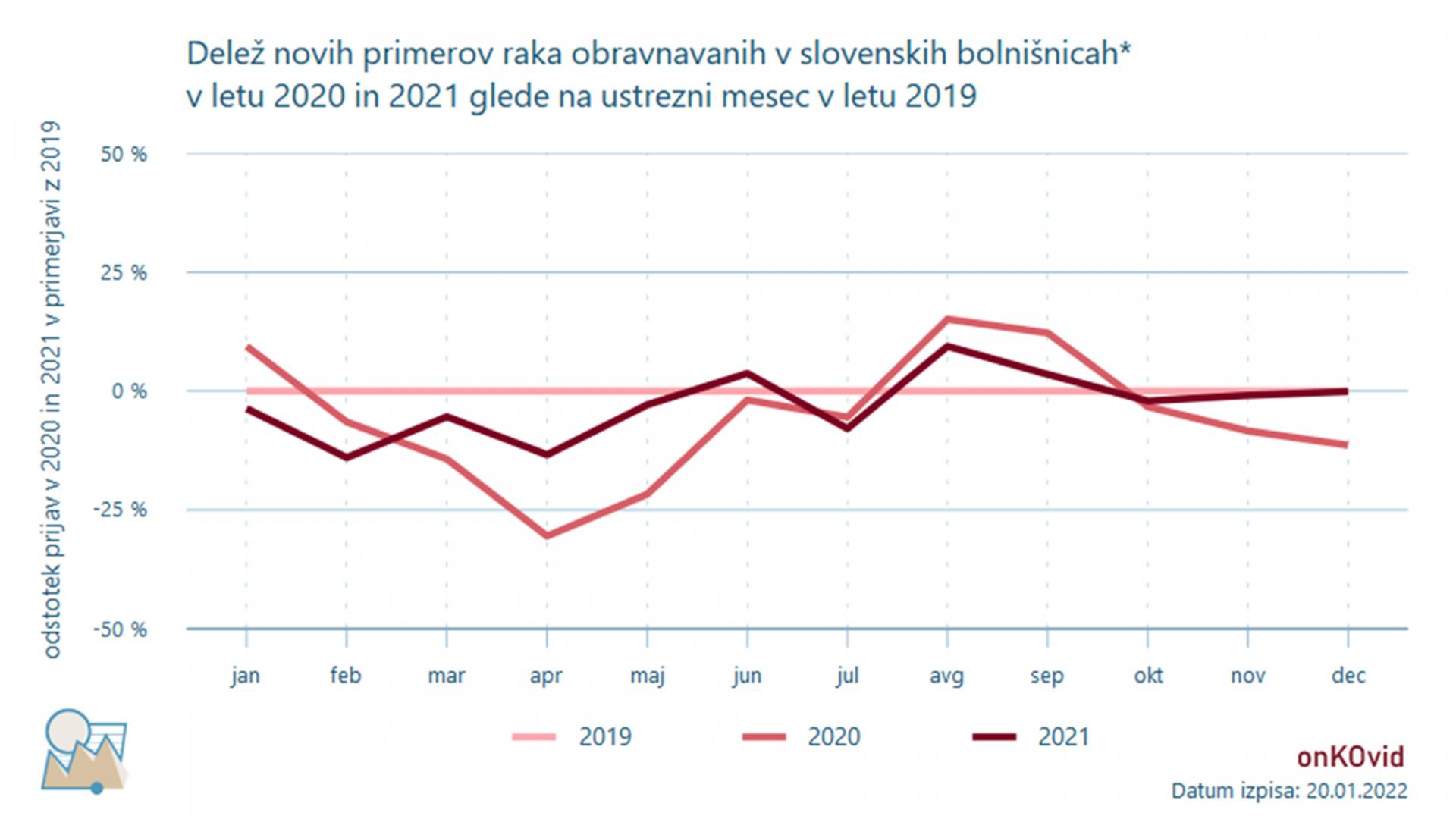 Medicina danes - www.medicina-danes.si