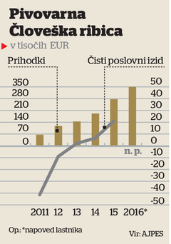 Kako so mikropivovarne postale resen biznis