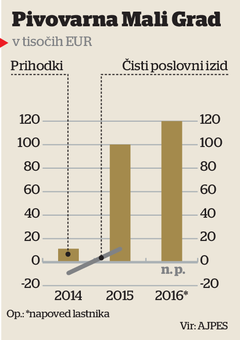 Kako so mikropivovarne postale resen biznis