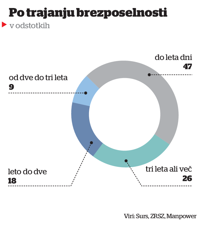 Se bližamo naravni brezposelnosti?