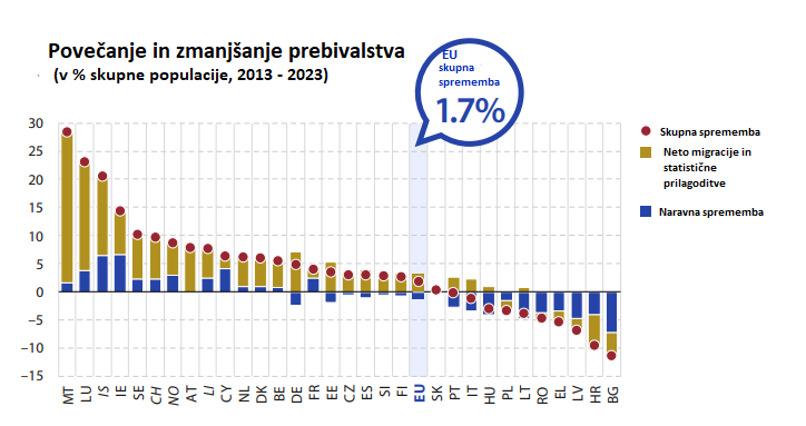 Evropa v številkah, ki jih bolj redko vidite