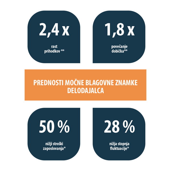 Kako boste prav vi ujeli najboljši kader za svoje podjetje?