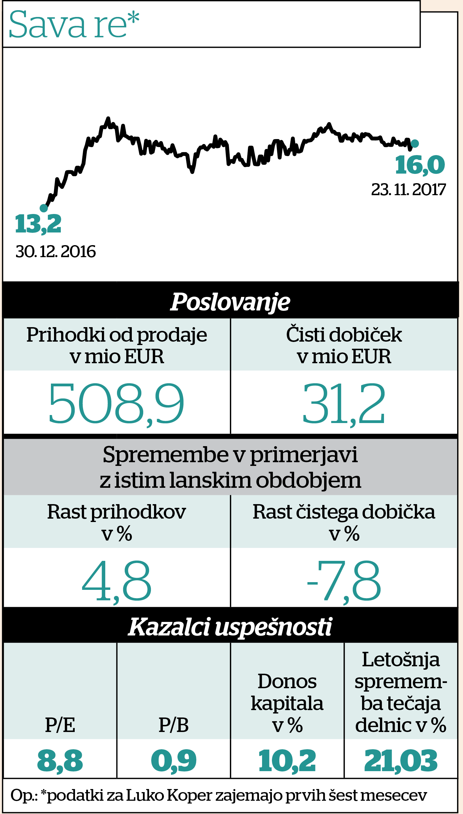 Kako poceni so delnice na ljubljanski borzi
