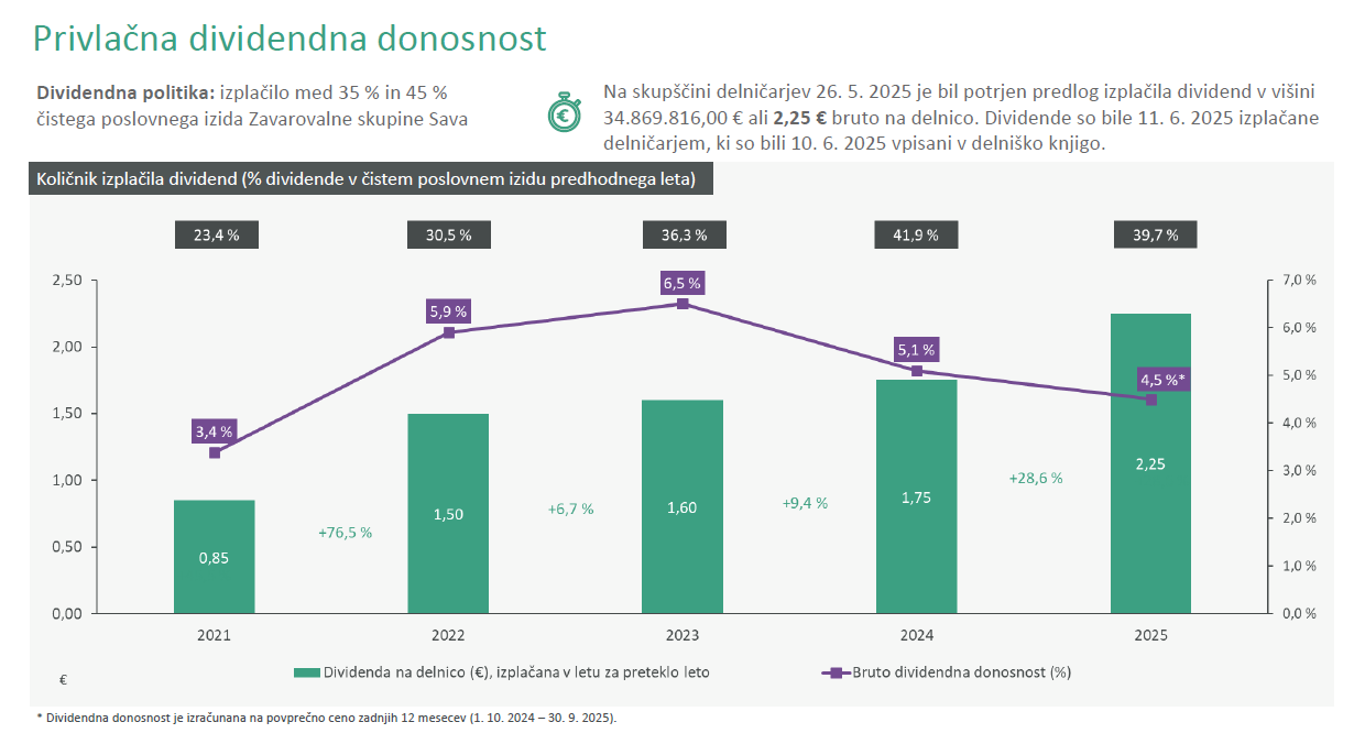 Podrobna analiza delnice Save Re: Nad donosom sem presenečen. Bom zdaj ...