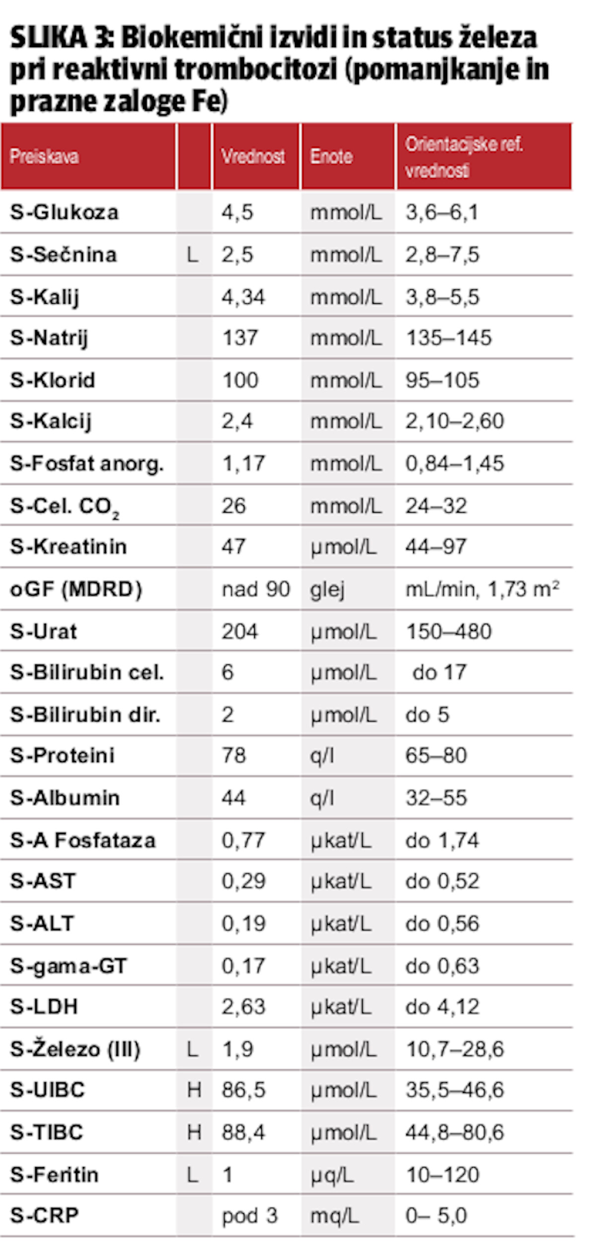 ŠOLA HEMATOLOGIJE: Trombocitoza [Hematološka vinjeta 7]