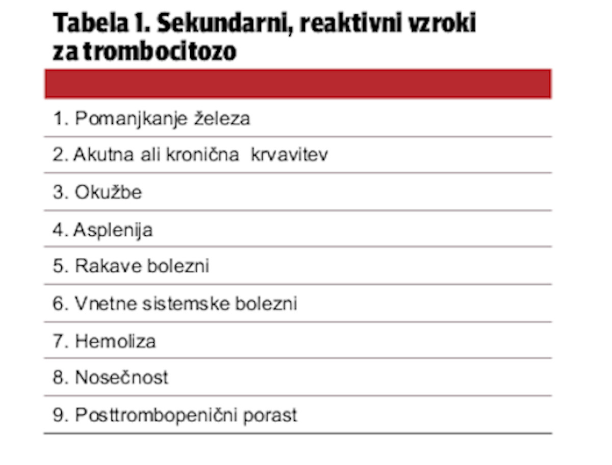 ŠOLA HEMATOLOGIJE: Trombocitoza [Hematološka vinjeta 7]