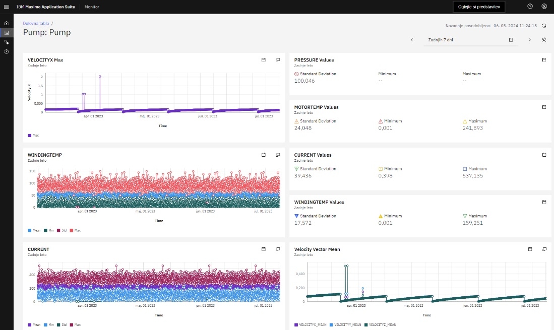 IBM Maximo Application Suite: nova generacija upravljanja fizičnih ...