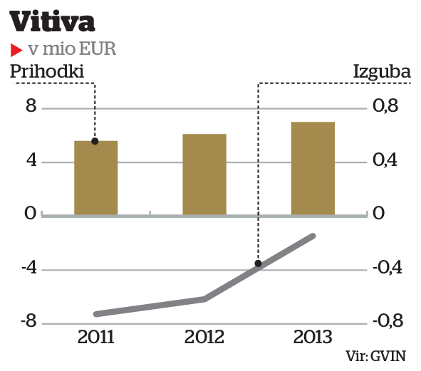 Frutarom prek Etola kupil novo podjetje v Sloveniji